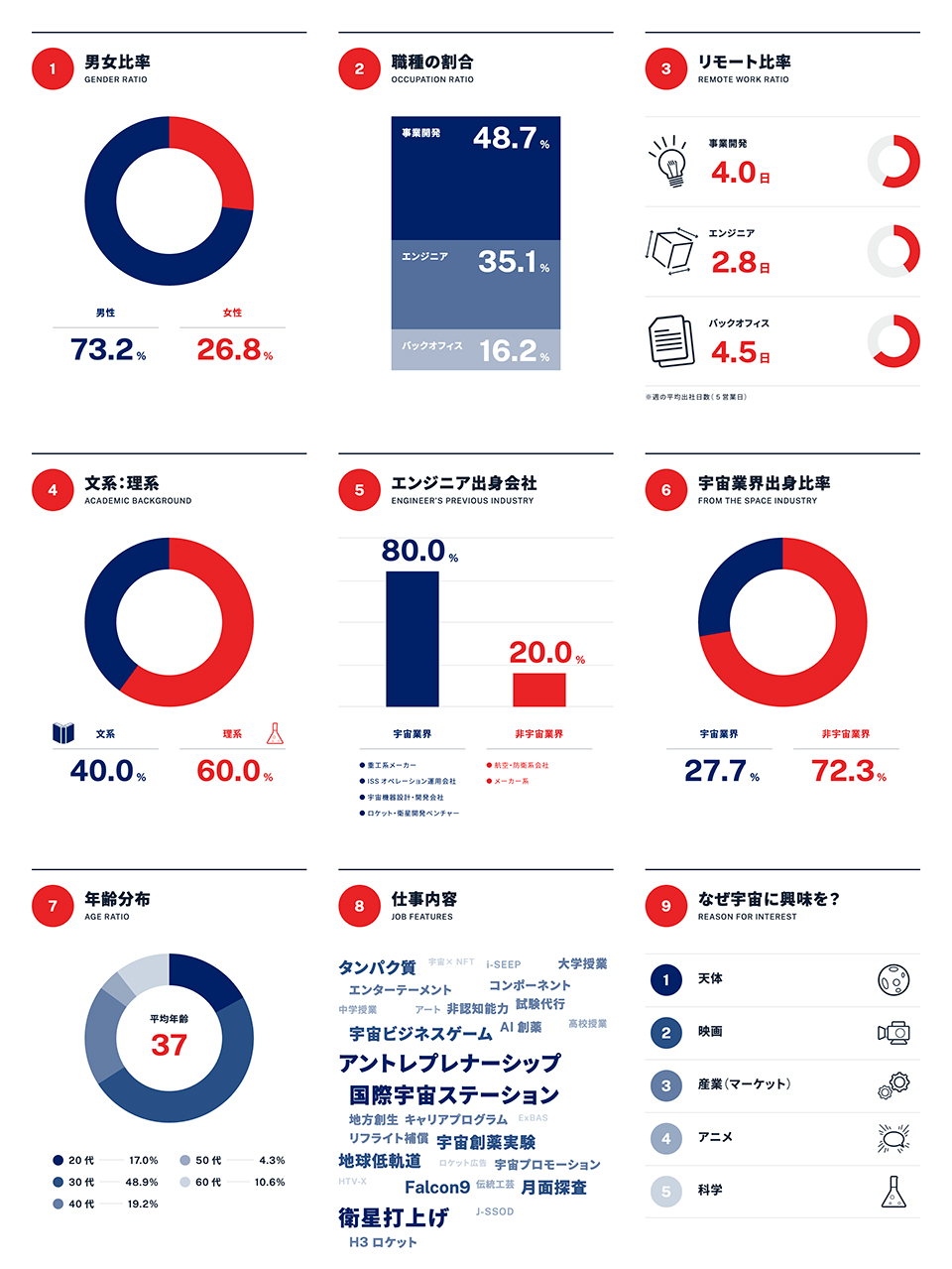 【私たちが目指すもの】宇宙を自在に、熱く誇れる産業を。 - Space BD 採用サイト